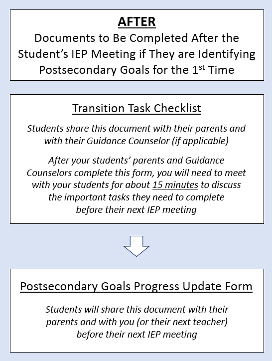 STAR Transition Training Program 2 | Ten Sigma