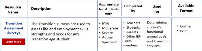 Transition Assessments | Ten Sigma