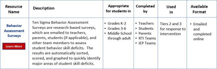 Response to Intervention | Ten Sigma