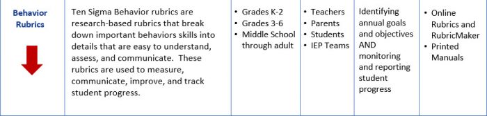Special Education Behavior Tools | Ten Sigma
