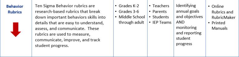 Special Education Behavior Tools | Ten Sigma