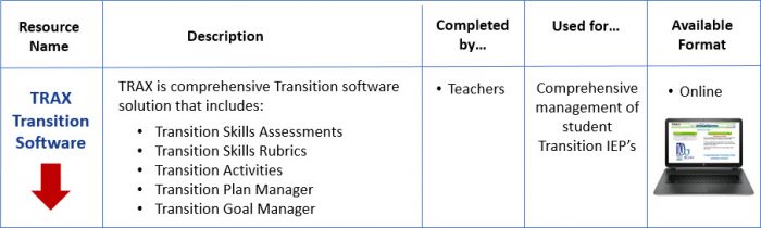 TRAX Transition Software Intro | Ten Sigma