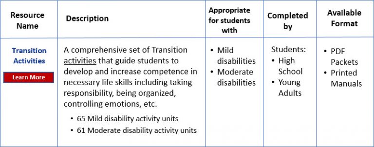 Transition Readiness Skills and Activities | Ten Sigma